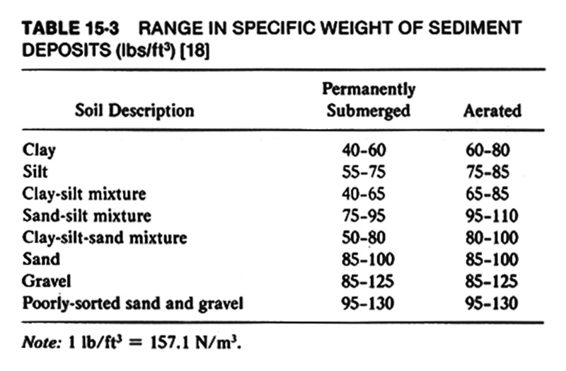 Sediment transport