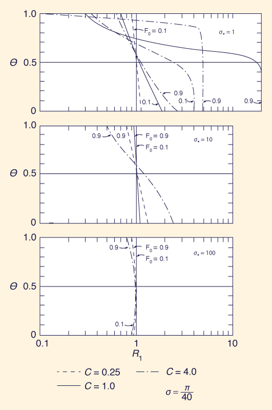 The convergence of implicit bed transient models, Dr. Victor M. Ponce,
